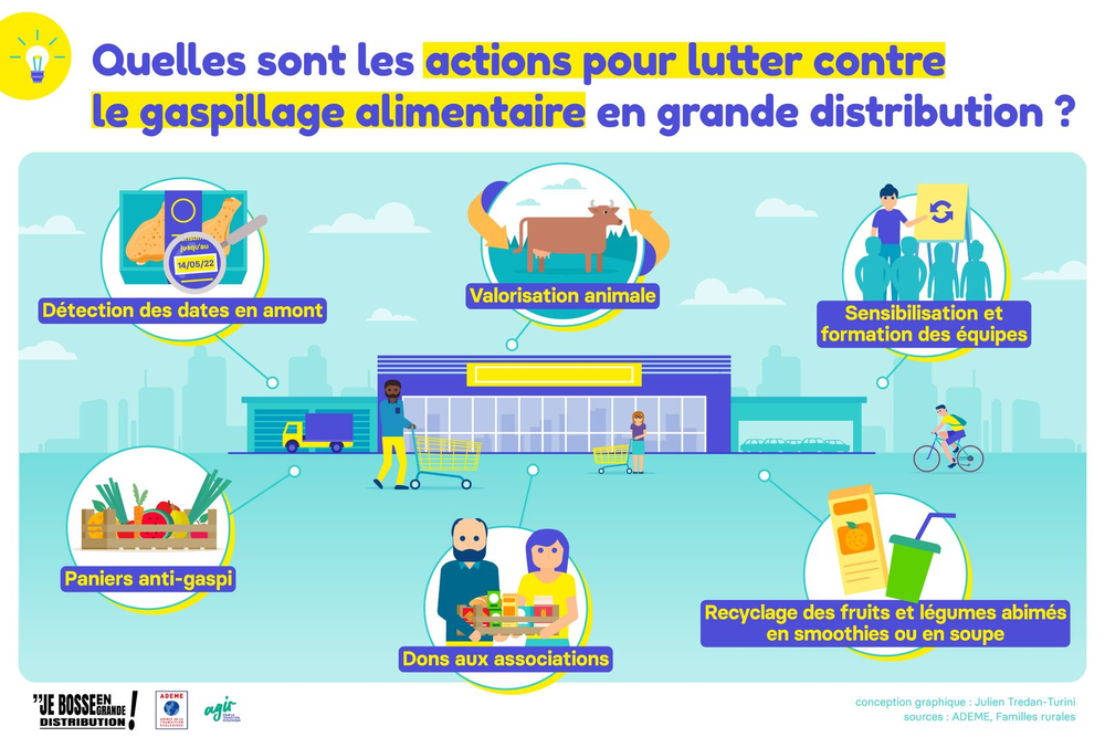 Ce qu'il faut savoir sur la consommation énergétique de la grande distribution