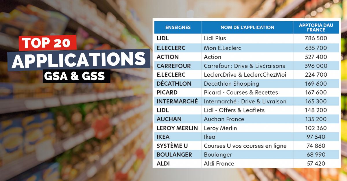 Voici le top 20 des applications d'enseignes les plus téléchargées (et ...